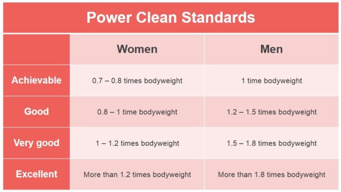 How much should you Power Clean? – Christian Bosse
