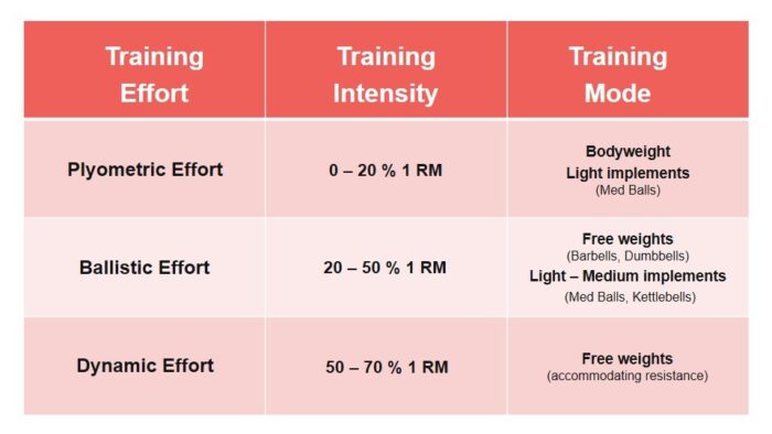 How much weight should you use for power training? – Christian Bosse