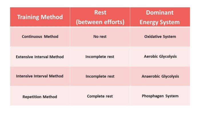 3 Steps to Develop your own Power Training Method – Christian Bosse