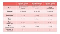 Only 3 Things You Need To Know about Strength Training and Weight Loss ...
